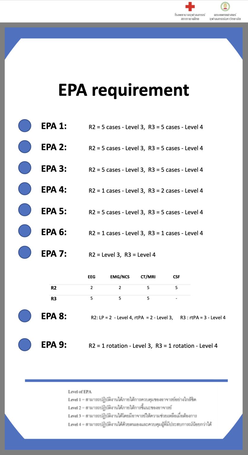 EPA Requirements – Neuromedchula